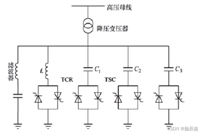 基于晶闸管的静止无功补偿装置仿真_tcr+tsc型svc基本电路结构图-CSDN博客