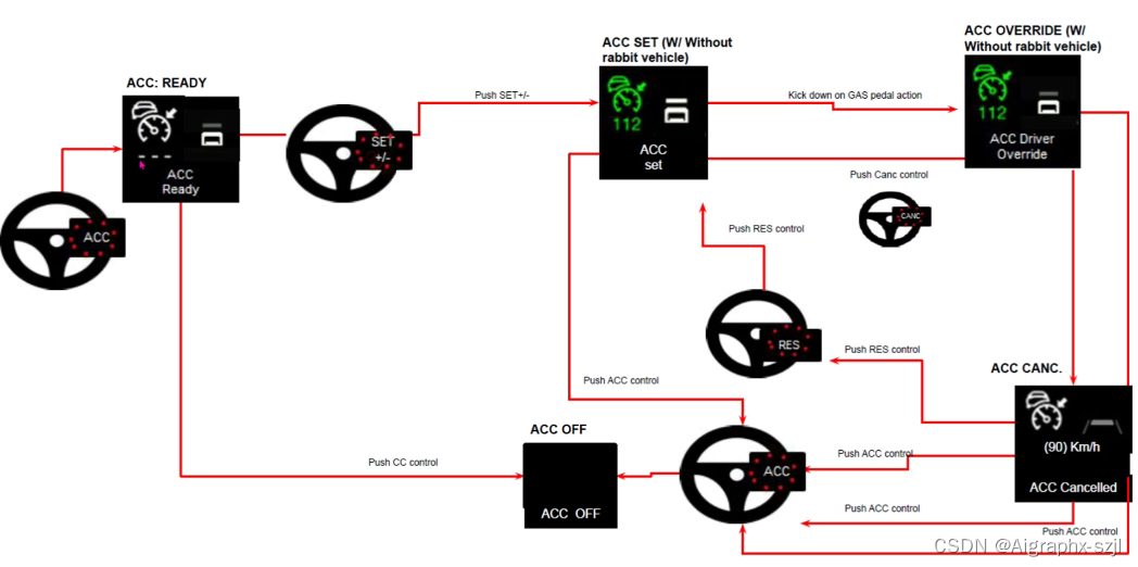 19-3 ACC 系统组成与工作原理_深圳季连-CSDN博客