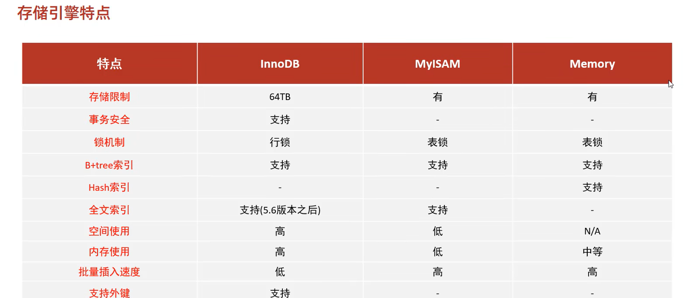 Java202303java学习笔记第四十三天函数 Myisam和memory之1 前端导师歌谣 博客园