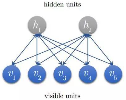 【学习笔记】【DBN】十九——深度信念网络DBN-CSDN博客