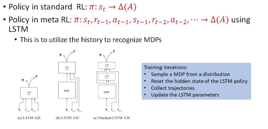 Meta-RL之Learning to Reinforcement Learn-CSDN博客