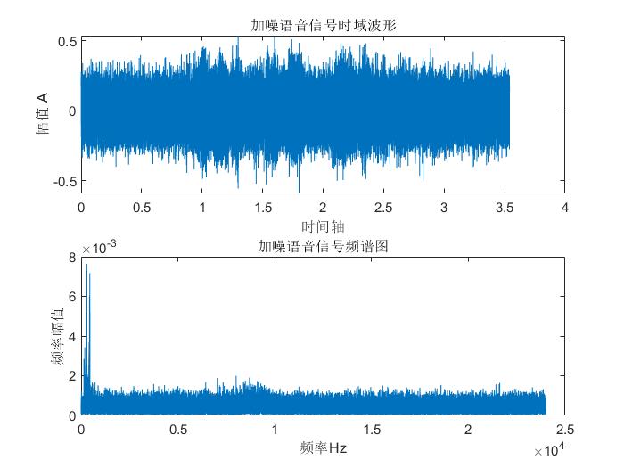 FFT matlab实现以及应用分析_如何将matlab的freqz()函数转换为fft()函数-CSDN博客