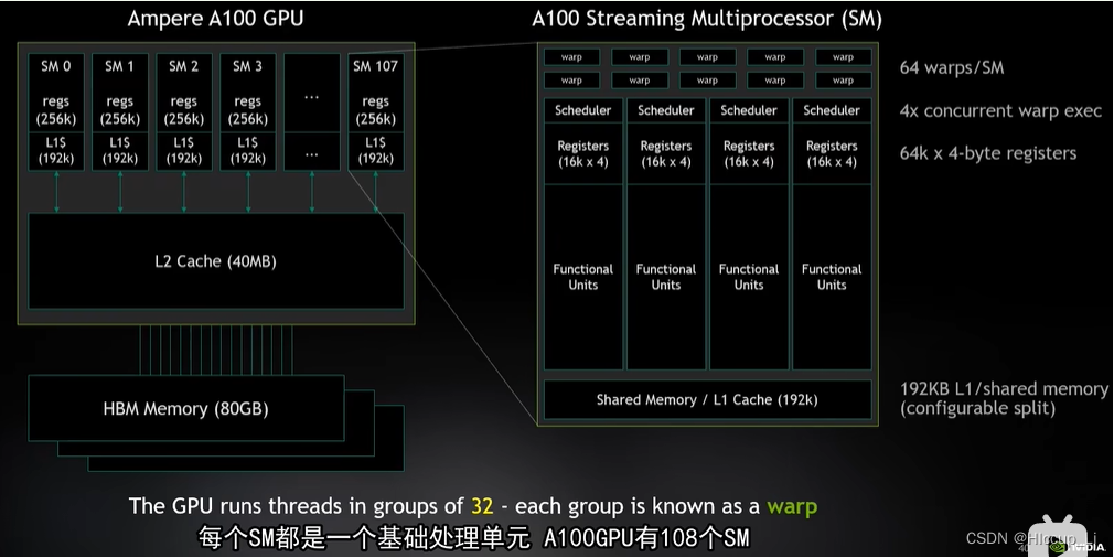 GPU工作原理---笔记-CSDN博客