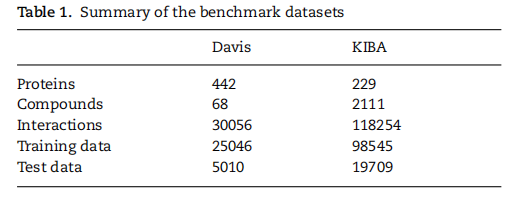 Deep drug-target binding affinity prediction with multiple attention blocks论文解读（二）2021SC@SDUSC ...