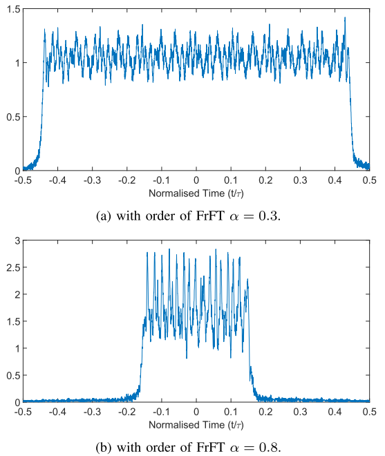 基于FSK和分数阶傅立叶变换的通信雷达一体化_fsk雷达-CSDN博客
