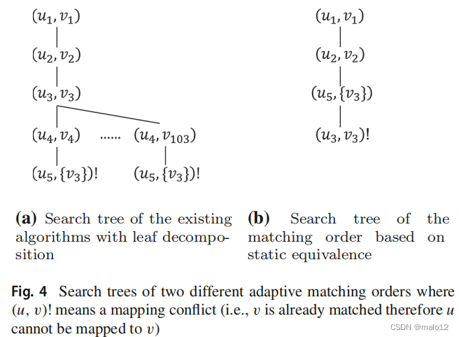 【论文阅读】Fast subgraph query processing and subgraph matching via static and dynamic equivalences ...