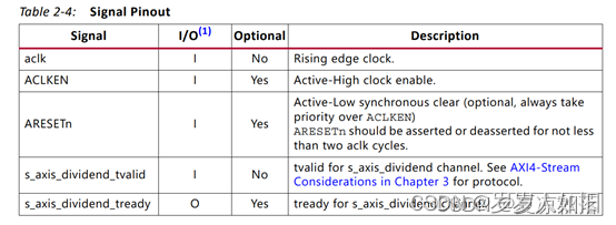 【FPGA】：ip核--Divider(除法器)_vivado除法器ip核-CSDN博客