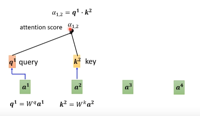self-attention详解与计算过程_self attention结构-CSDN博客