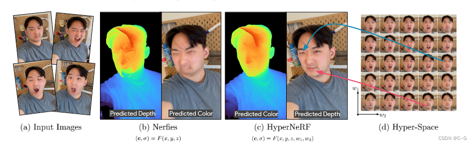 32、HyperNeRF-CSDN博客