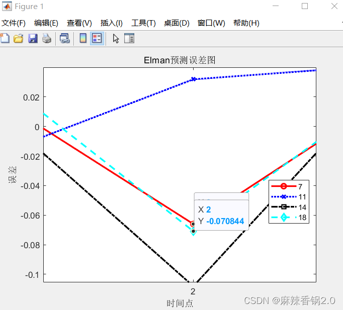 基于elman神经网络的电力负荷预测模型研究基于elman神经网络的电力预测 Csdn博客 