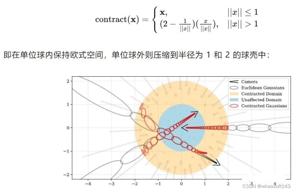 NeRF2_nerf2mesh-CSDN博客