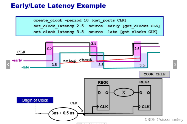 走进Prime Time系列 - PT的constraint - 02_clock reconvergence pessimism-CSDN博客