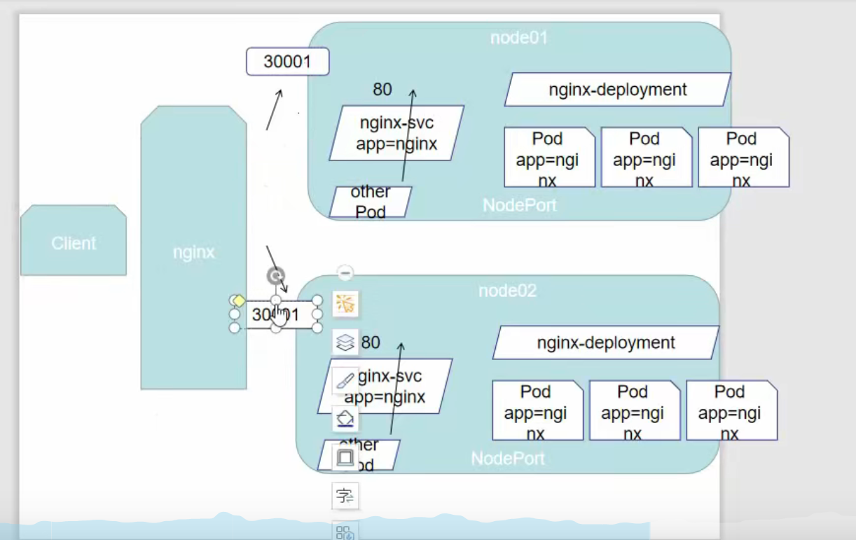 (K8s入门到精通) 10 k8s service(SVC),管理多个pod信息_多个pod共用一个service-CSDN博客