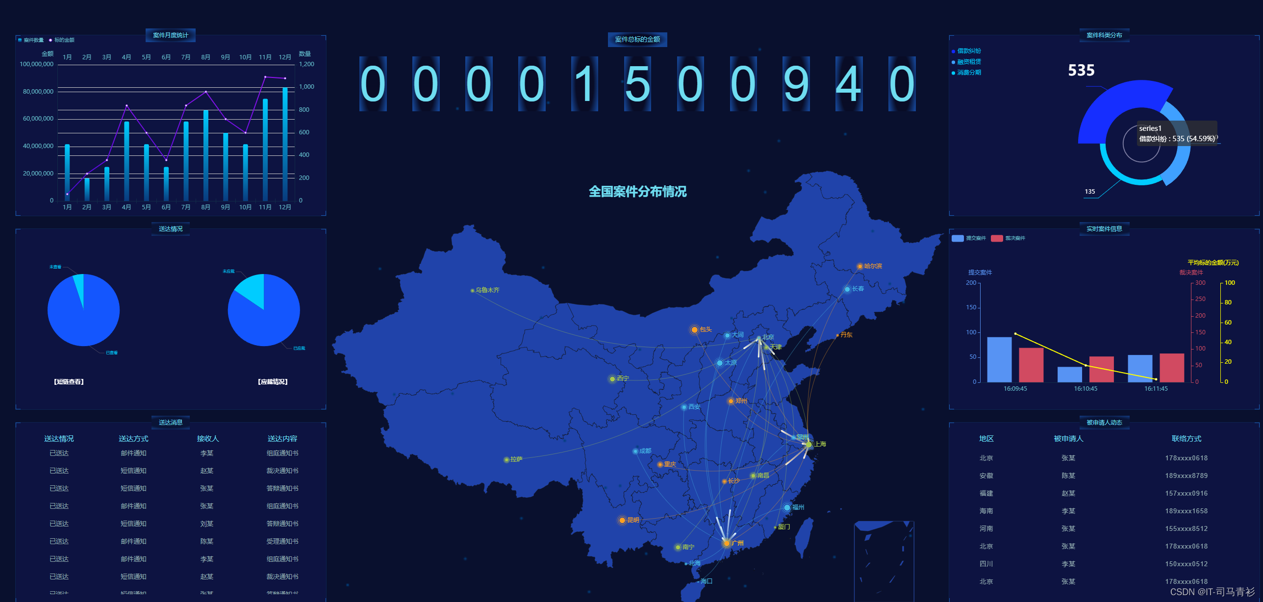 基于vue Echarts 实现可视化数据大屏案件数据大屏vue 数据大屏页面 Csdn博客 