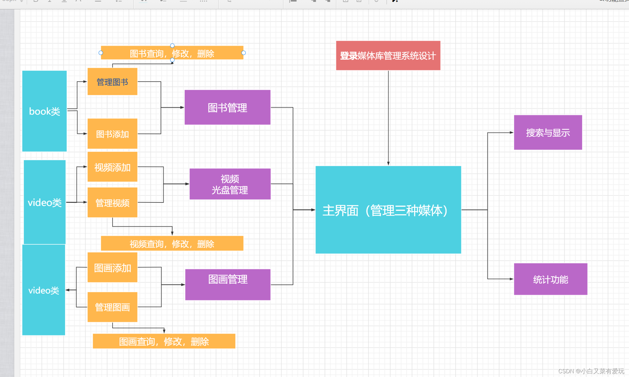 学生管理系统，媒体库管理系统设计java课设报告（要报告源码可私）媒体库管理系统设计图画类的算法思想 Csdn博客