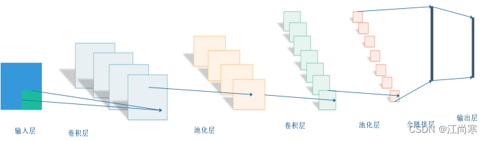 MATLAB-深度网络设计器_matlab深度网络设计器-CSDN博客
