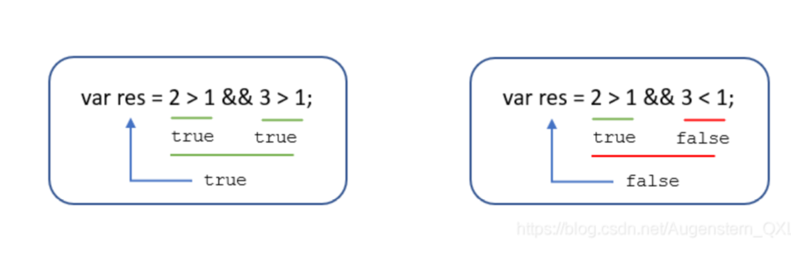 JS---JS基础全部知识（一）_js中blank?什么意思-CSDN博客