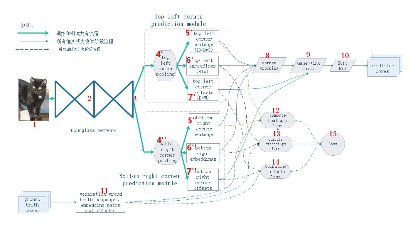 CornerNet详解-CSDN博客