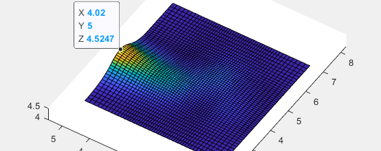 【matlab Nurbs工具箱简要教程及实例 】 Nrbmak Csdn博客