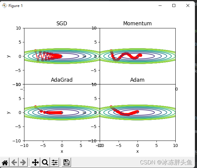 NNDL 作业11：优化算法比较-CSDN博客