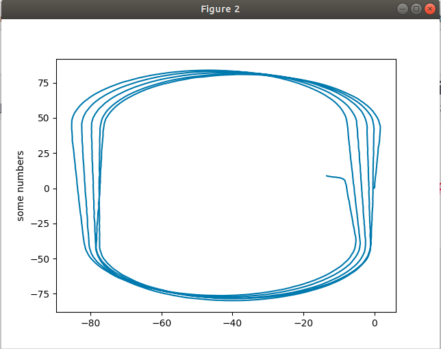 Ubuntu 环境 中 python读取和保存 .txt 、.csv、.json文件数据并绘制图形_在乌班图中使用python语言读取日志文件-CSDN博客