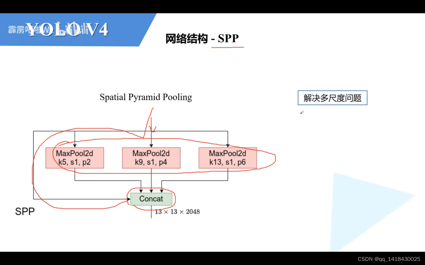 YOLOV4网络详解-CSDN博客
