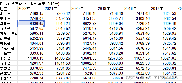 1996-2022年全国31省ZF干预度数据-CSDN博客