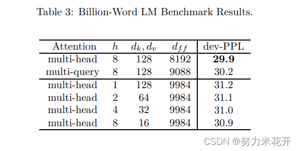 Multi-Head Attention和Multi-Query Attention的计算分析_多序列attention计算-CSDN博客