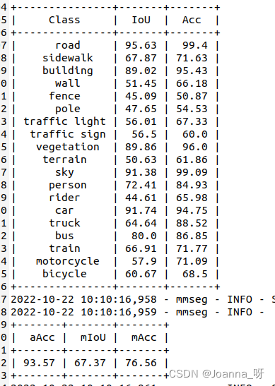 DAFormer代码学习_daeformer测试-CSDN博客
