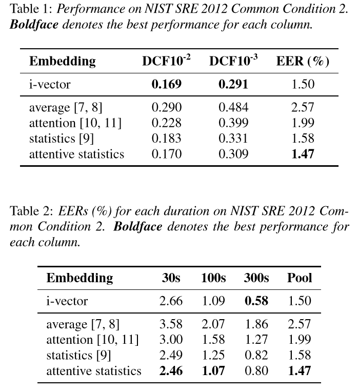 ASP(Attentive Statistics Pooling for Deep Speaker Embedding)-CSDN博客