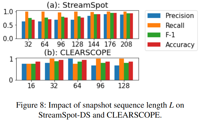 [论文分享] PROGRAPHER: An Anomaly Detection System based on Provenance Graph Embedding_prov-gem ...