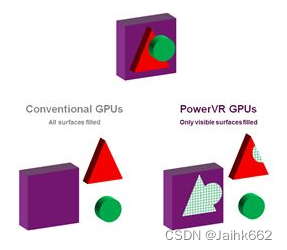EarlyZ 与 DepthPrePass_depth prepass-CSDN博客