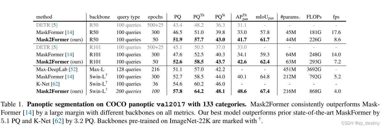 【Mask2Former】Masked-attention Mask Transformer for Universal Image ...
