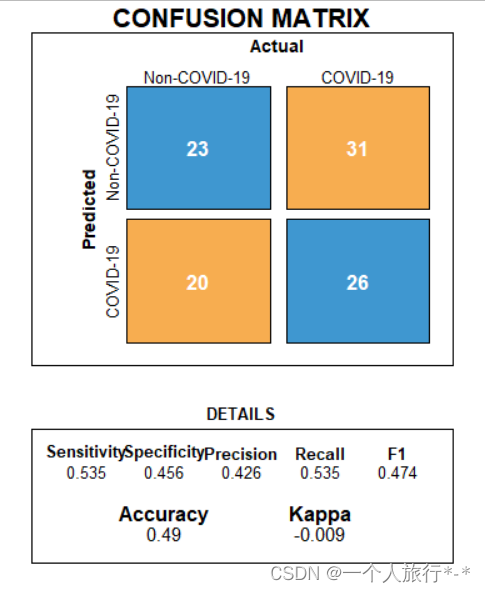 绘制confusion matrix的R实现_r语言confusionmatrix-CSDN博客