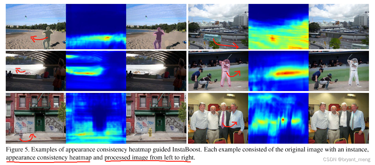 【Copy-Paste】《Simple Copy-Paste is a Strong Data Augmentation Method for Instance Segmentation ...