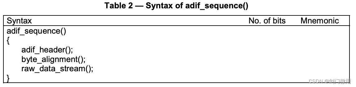 libfdk_aac编码AAC_libfdk-aac-CSDN博客
