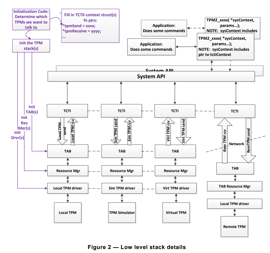 TPM分析笔记（四）TPM-TSS协议栈_tpm协议栈及工具-CSDN博客