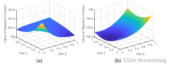 Hypergraph Learning Methods And Practices笔记 Csdn博客