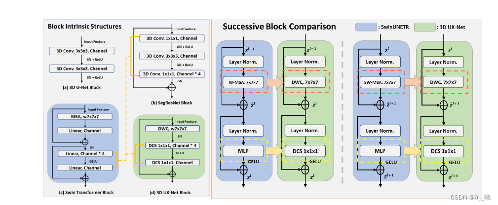 【0404】组会论文学习整理_learning a sparse transformer network for effectiv-CSDN博客