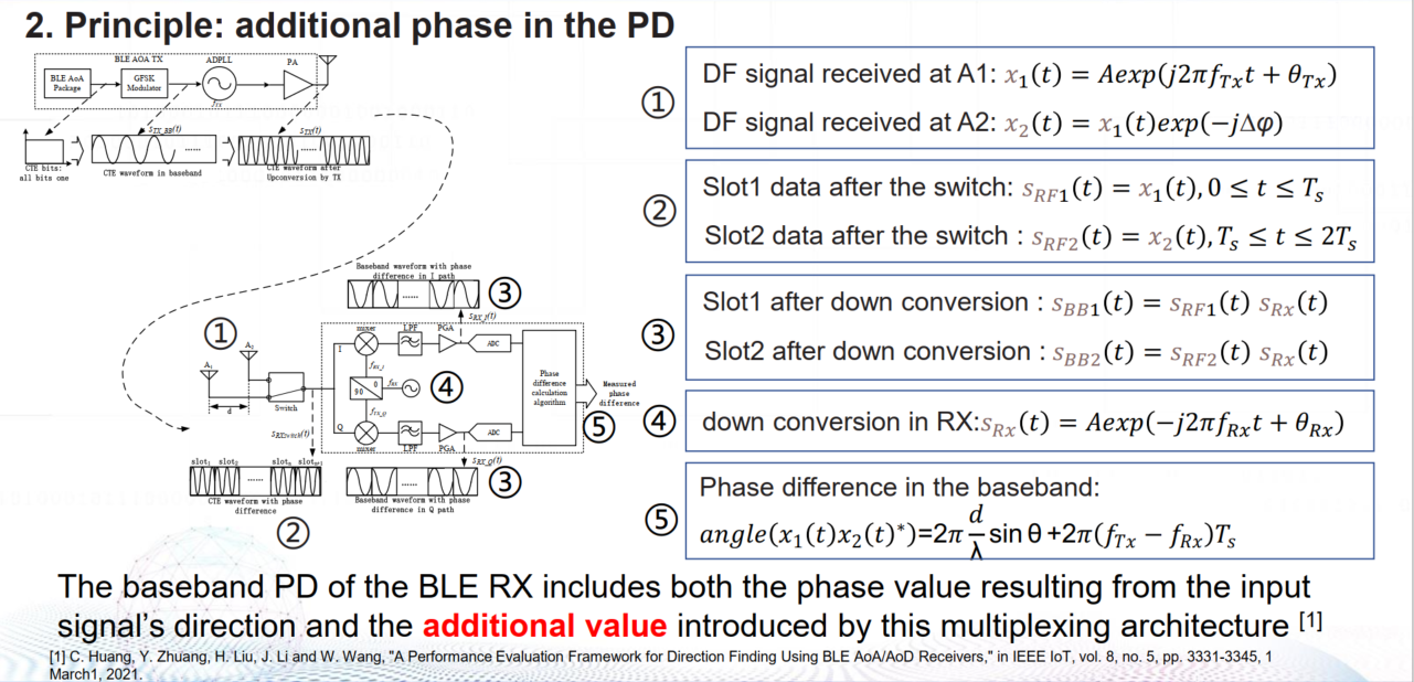 A Closed-Form Phase Difference Estimation Method for BLE Direction Finding using the BLUE-CSDN博客