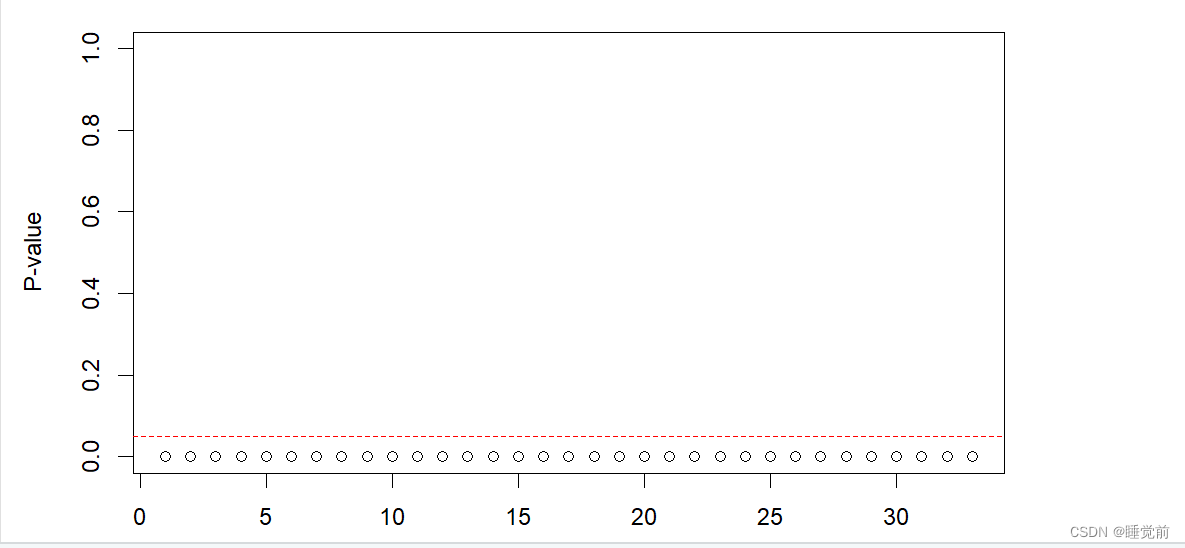 ARIMA和ARIMA-GARCH模型预测股票价格-R语言_arima garch-CSDN博客