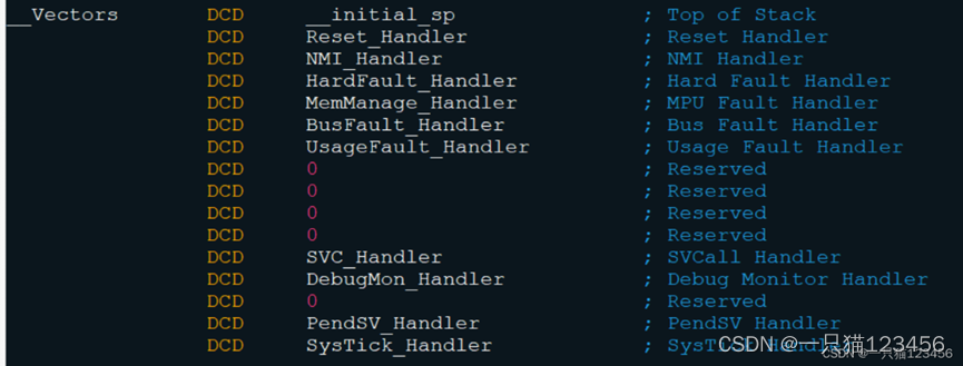 STM32启动模式(F1/F4系列)_启动模式 stm32f4-CSDN博客