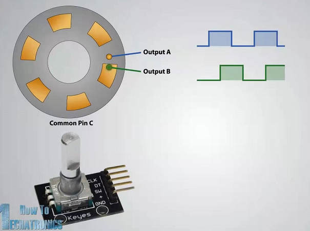 Stm32 编码器驱动旋转编码器旋钮encoderstm32驱动编码器 Csdn博客