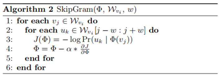 图神经网络_sageconv-CSDN博客