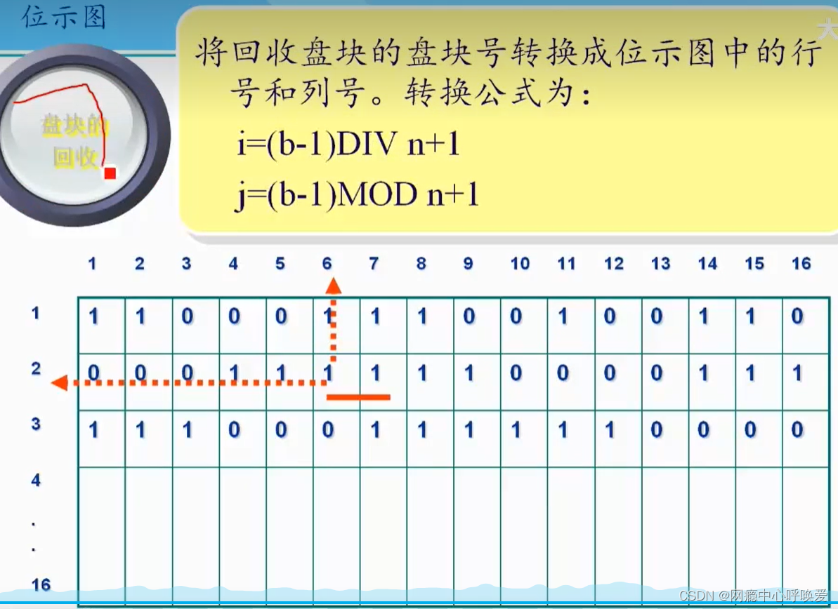 【操作系统】西电汤小丹第四版 读书笔记——第七章《文件管理》计算机操作系统汤小丹第四版期末复习文件管理 Csdn博客