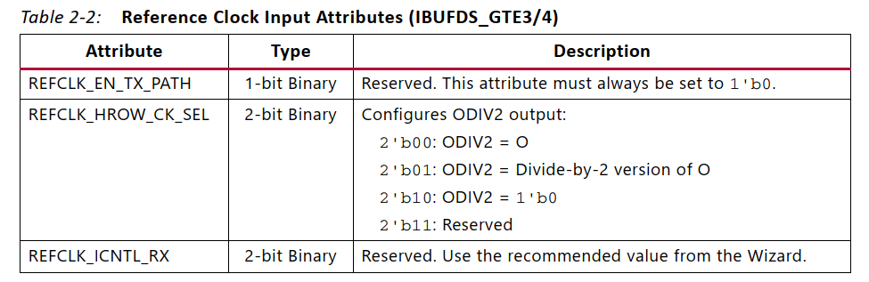 xilinx常用buf_bufg gt-CSDN博客