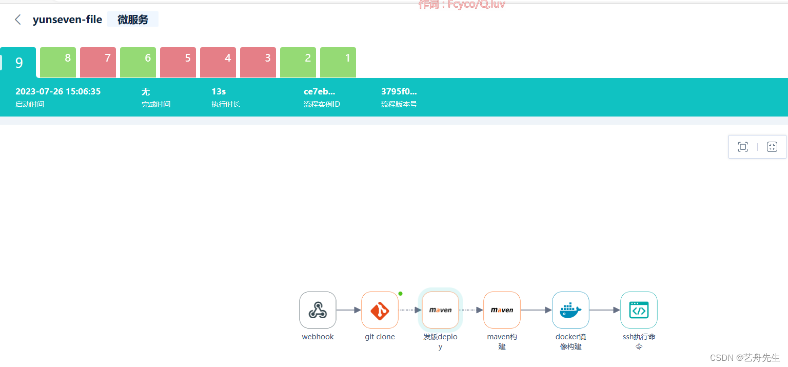 SkyWalking链路追踪-融合-spring-boot-cloud-单机环境 之《10 分钟快速搭建spring-boot-cloud整合SkyWalking链路追踪 ...