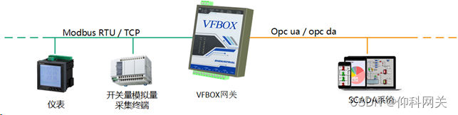 实现Modbus设备转OPC UA OPC DA协议的解决方案_modbus地址 opc-CSDN博客