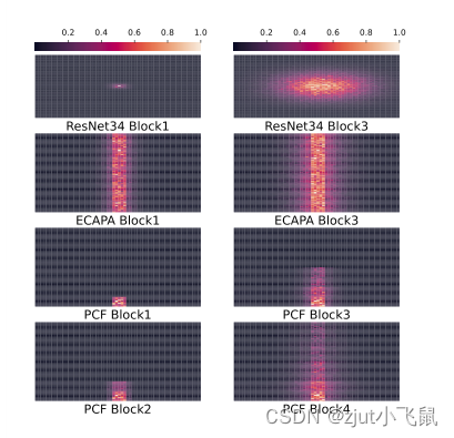 PCF: ECAPA-TDNN WITH PROGRESSIVE CHANNEL FUSION FOR SPEAKERVERIFICATION ...