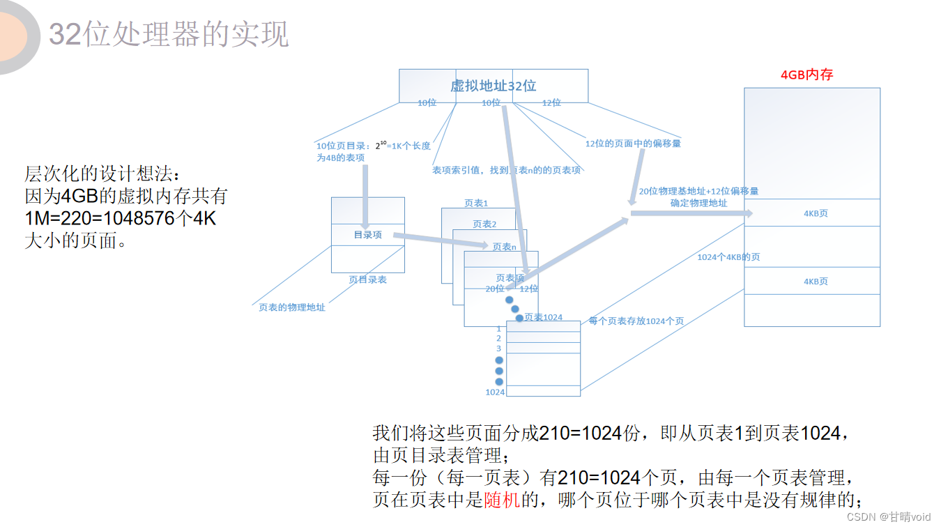 HNU-操作系统-讨论课4-CSDN博客